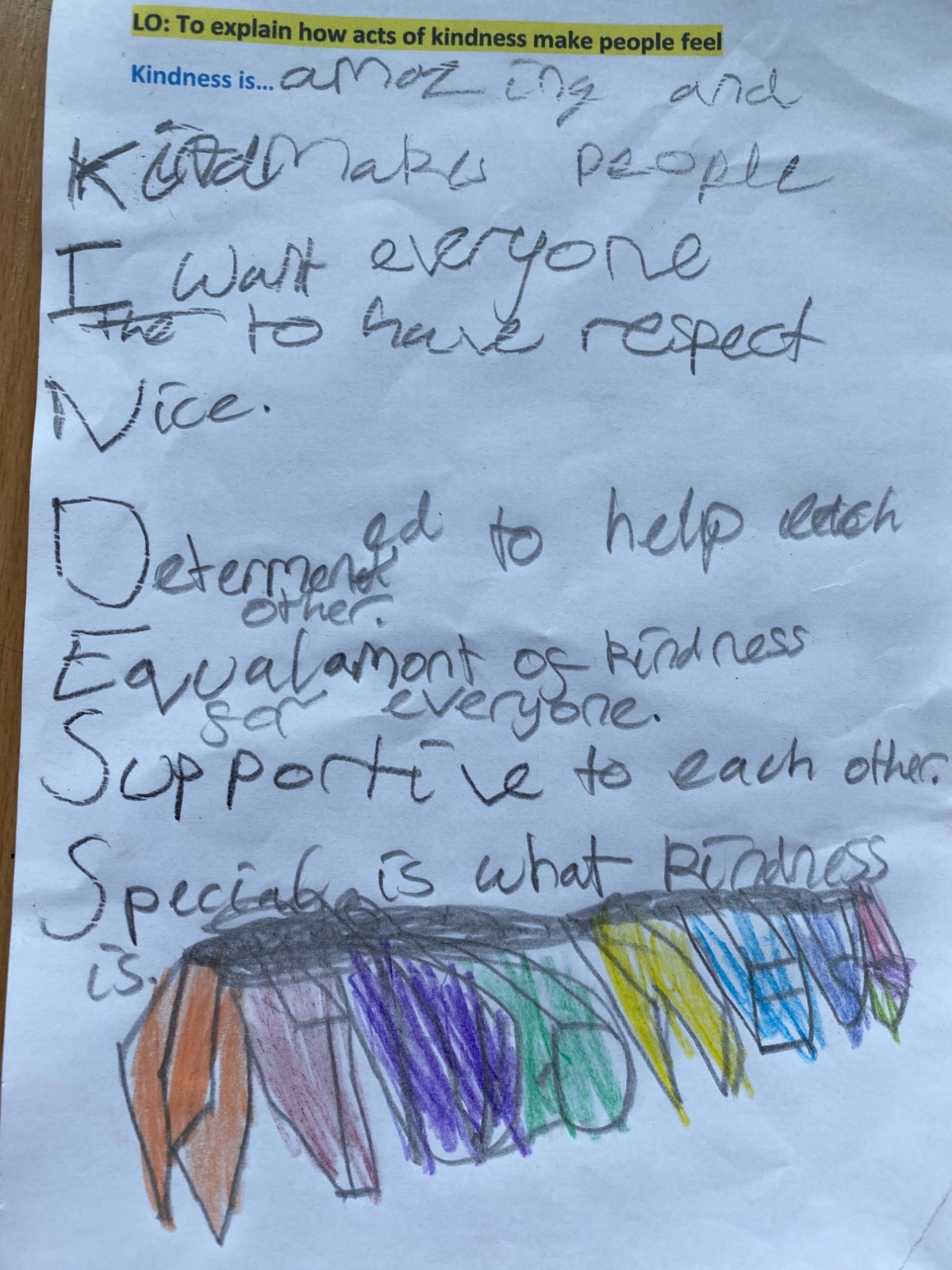 St Paulinus C.E. Primary School - PSHE - Kindness